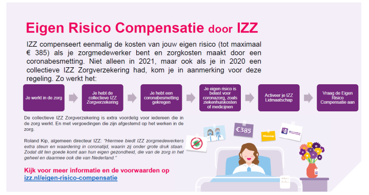 Stichting IZZ compenseert eigen risico van zorgmedewerkers met coronabesmetting | Vereniging ...